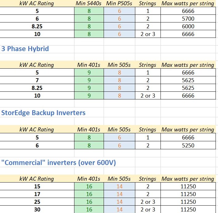 SolarEdge Online Quick Install Guide